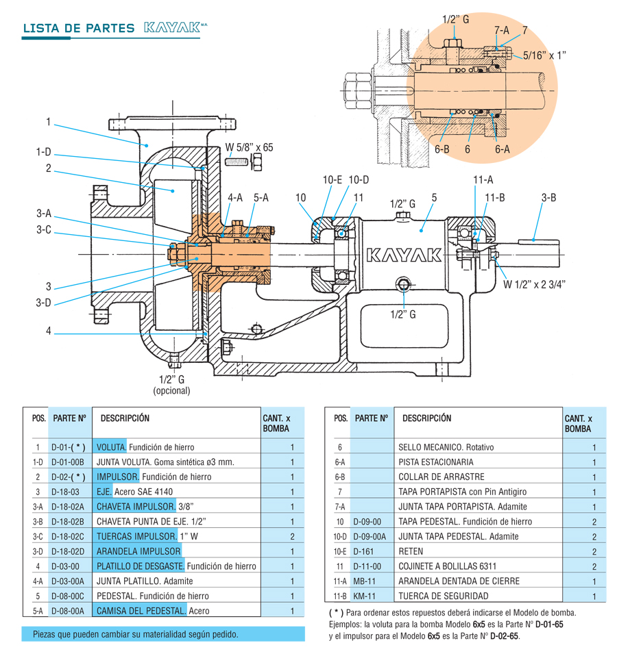 Bombas Centrífugas de impulsor abierto KAYAK MAGNA